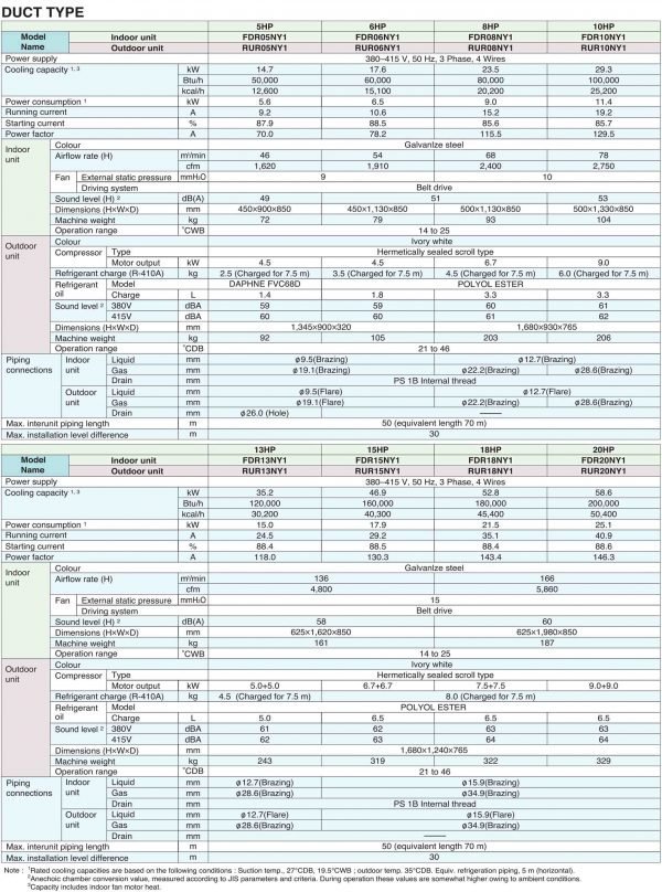 Ac Split Duct Daikin High Static 10 PK FDR10NY1 - Kontraktor HVAC