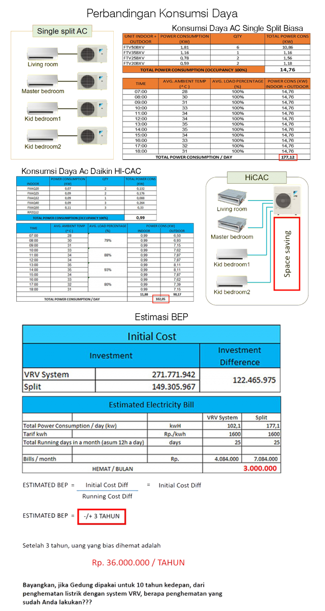 Distributor AC Daikin Daikin Proshop Indonesia Kontraktor HVAC