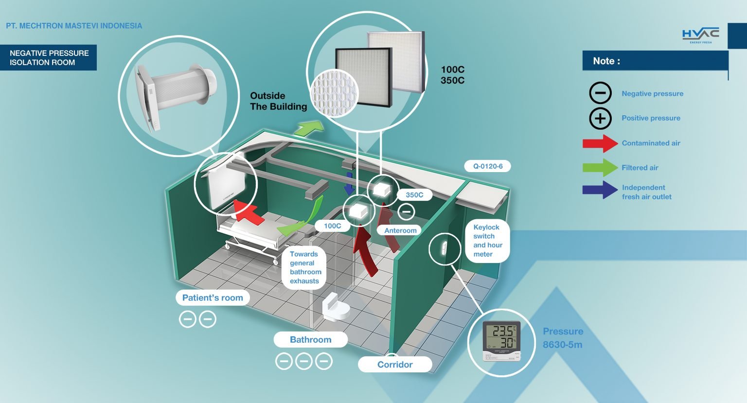 5 Strategi Desain HVAC untuk Rumah Sakit Pasca COVID-19