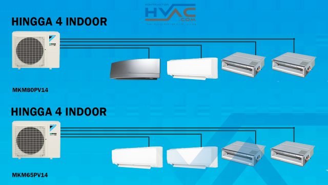 DAIKIN SUPER MULTI NX R32