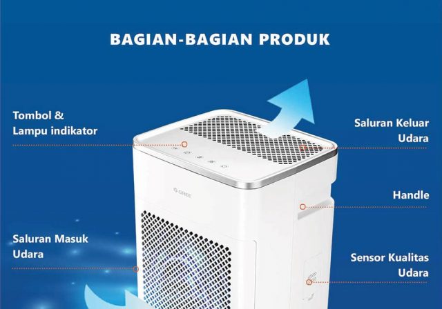 Gree Air Purifier – Virus Killer