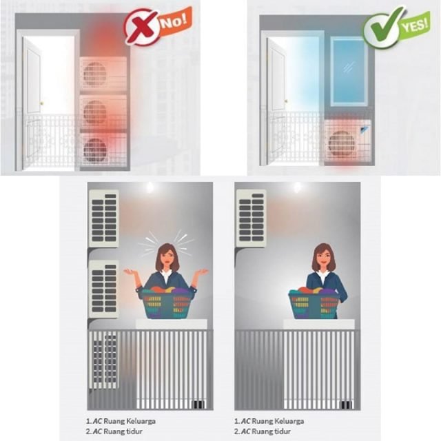 Perencanaan Dan Instalasi AC Apartemen - Kontraktor HVAC